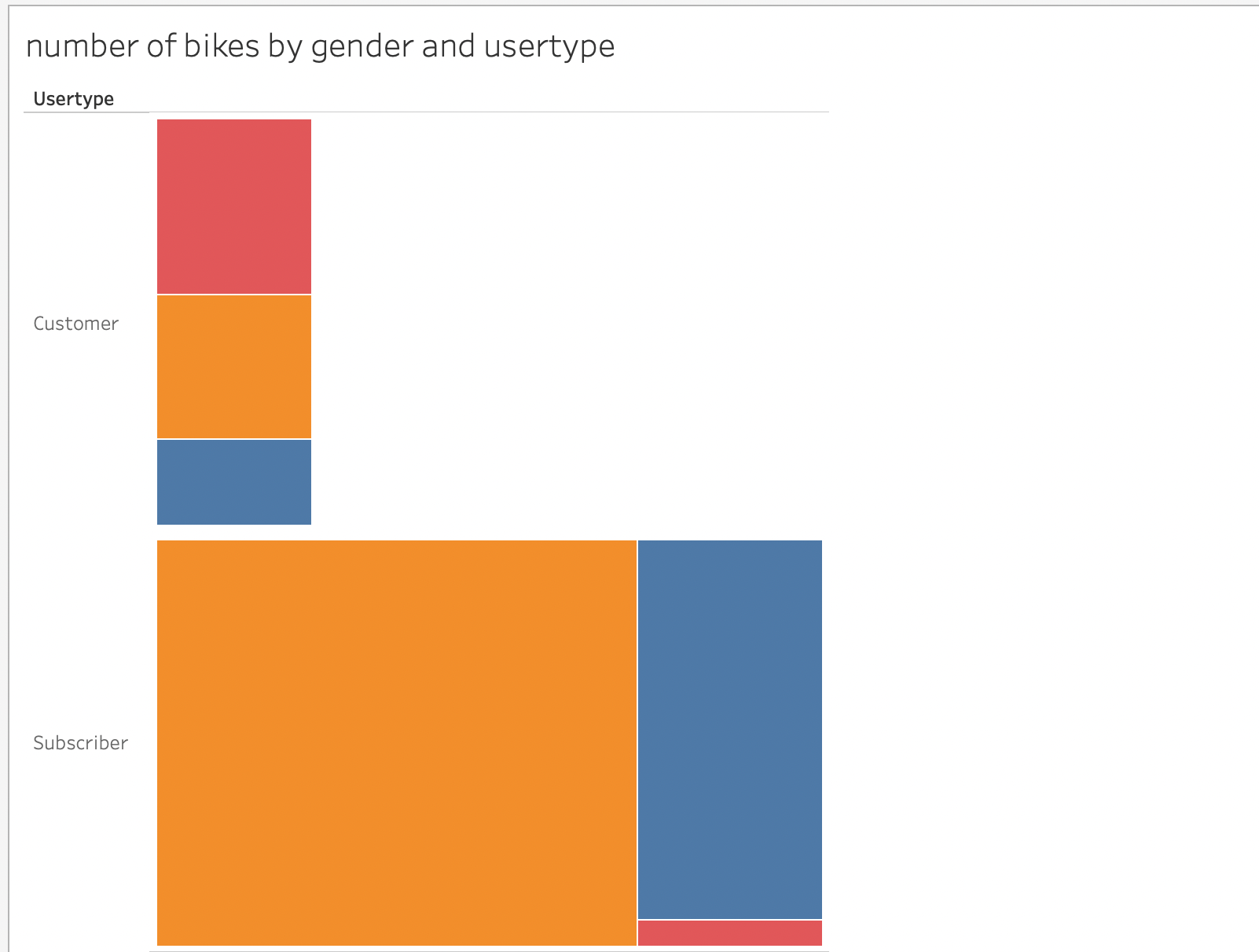 GitHub - jcerda1994/bikesharing