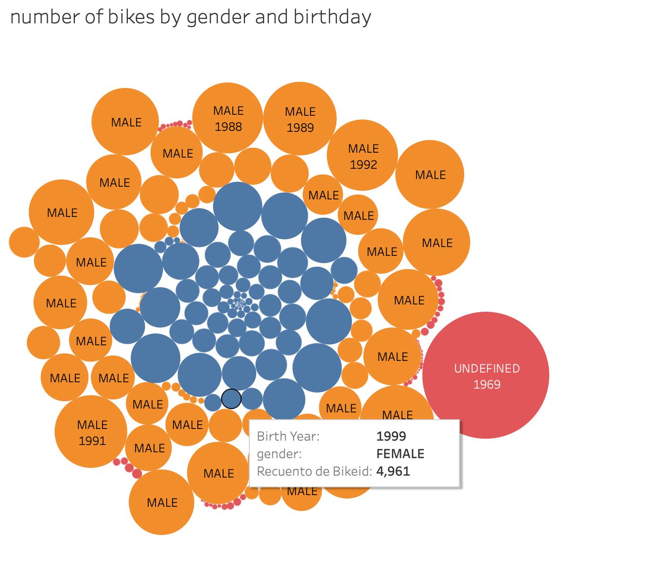 GitHub - jcerda1994/bikesharing