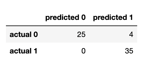 GitHub - jcerda1994/Proyecto_final_1