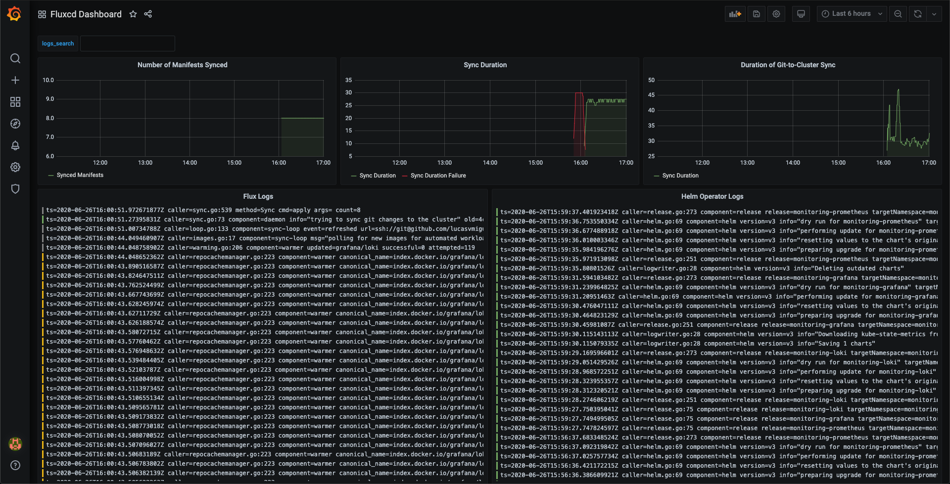 Provide Grafana Dashboard with Flux Prometheus metrics · Issue #2792 · fluxcd/flux · GitHub