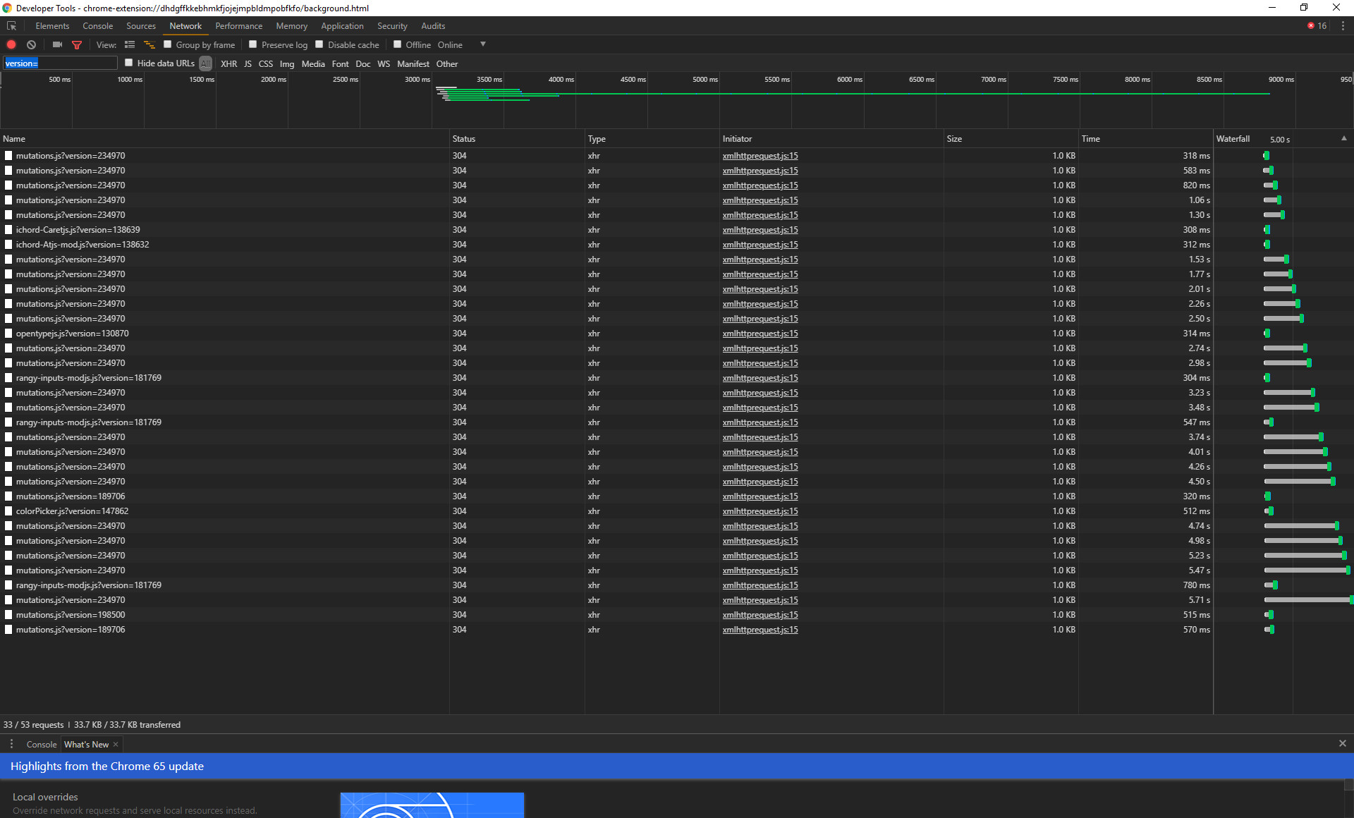 [Chrome] All the Externals by greasyfork.org of my installed scripts ...