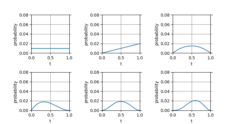 GitHub - masakifujiwara1/ProbRobotics_task
