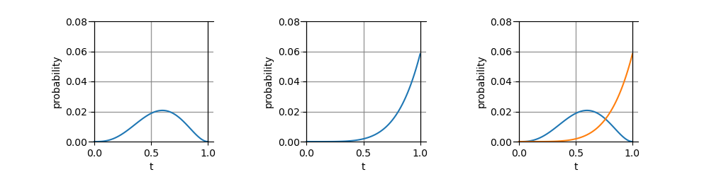 GitHub - masakifujiwara1/ProbRobotics_task