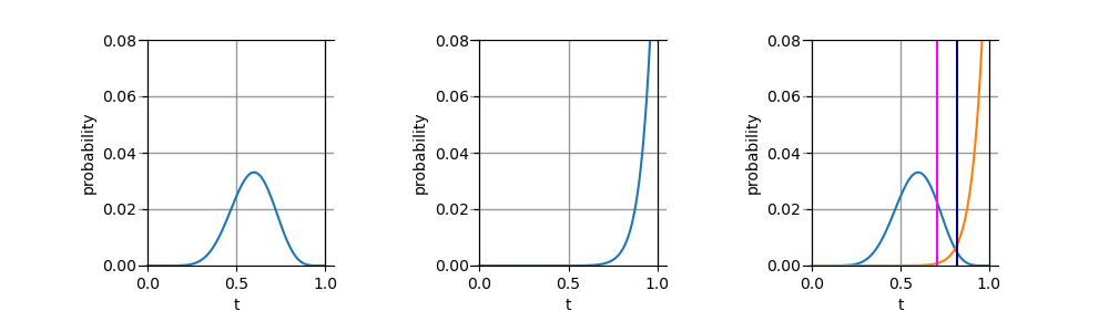 GitHub - masakifujiwara1/ProbRobotics_task