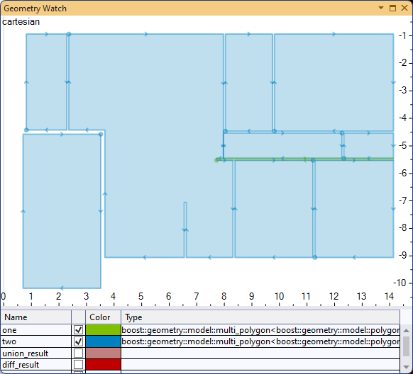 wrong results of union_ with double and no rescaling · Issue #1165 · boostorg/geometry · GitHub
