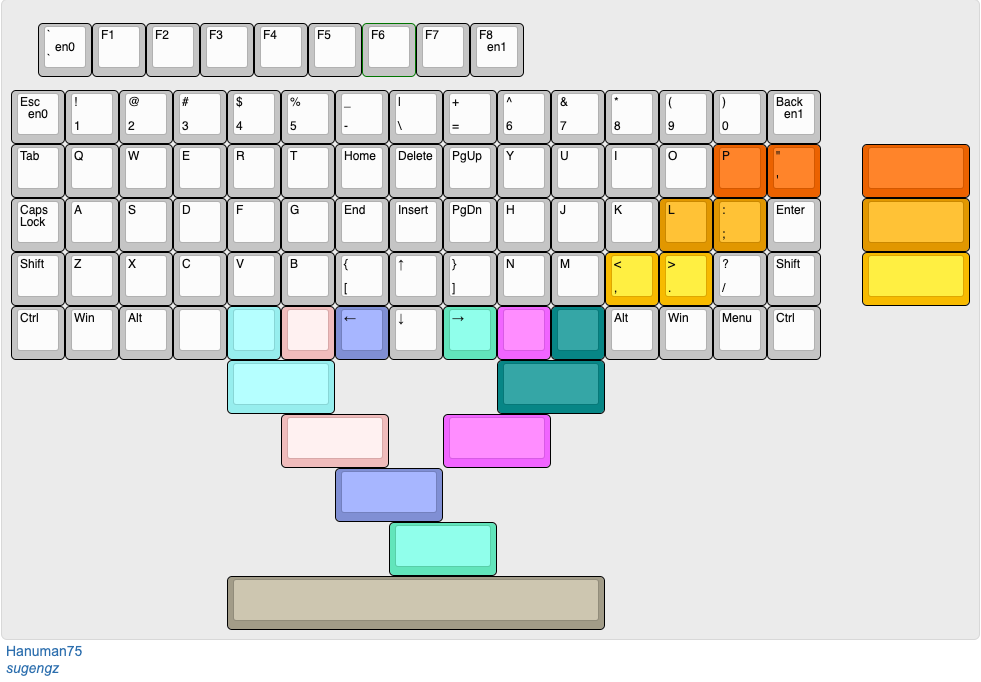 GitHub - sugengz/hanuman75: Ortholinear keyboard with Fs row and rotary encoder