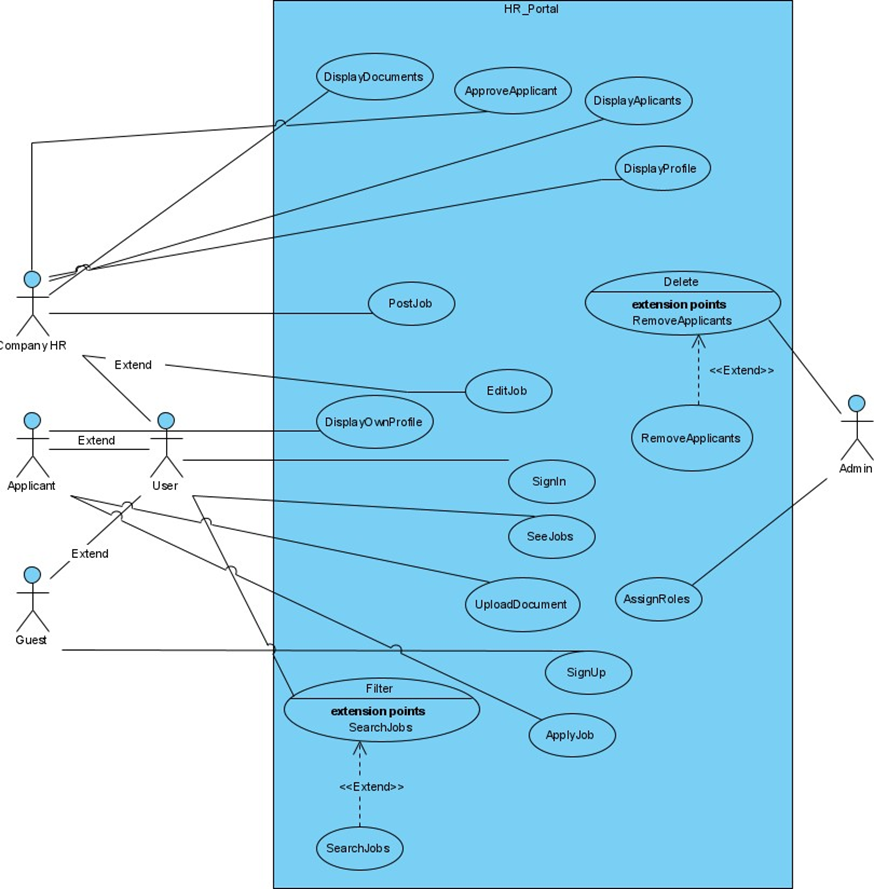 GitHub - bdolapci/Hr_Portal