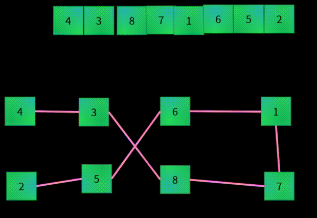 GitHub - xiaohan484/metaheuristic-in-TSP-problem