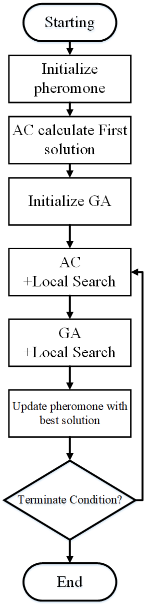 GitHub - xiaohan484/metaheuristic-in-TSP-problem