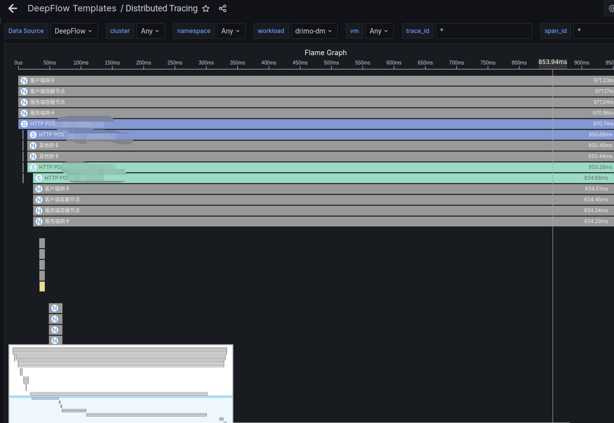[BUG] no sub span appear in the dashboard flame chart · Issue #2073 · deepflowio/deepflow · GitHub