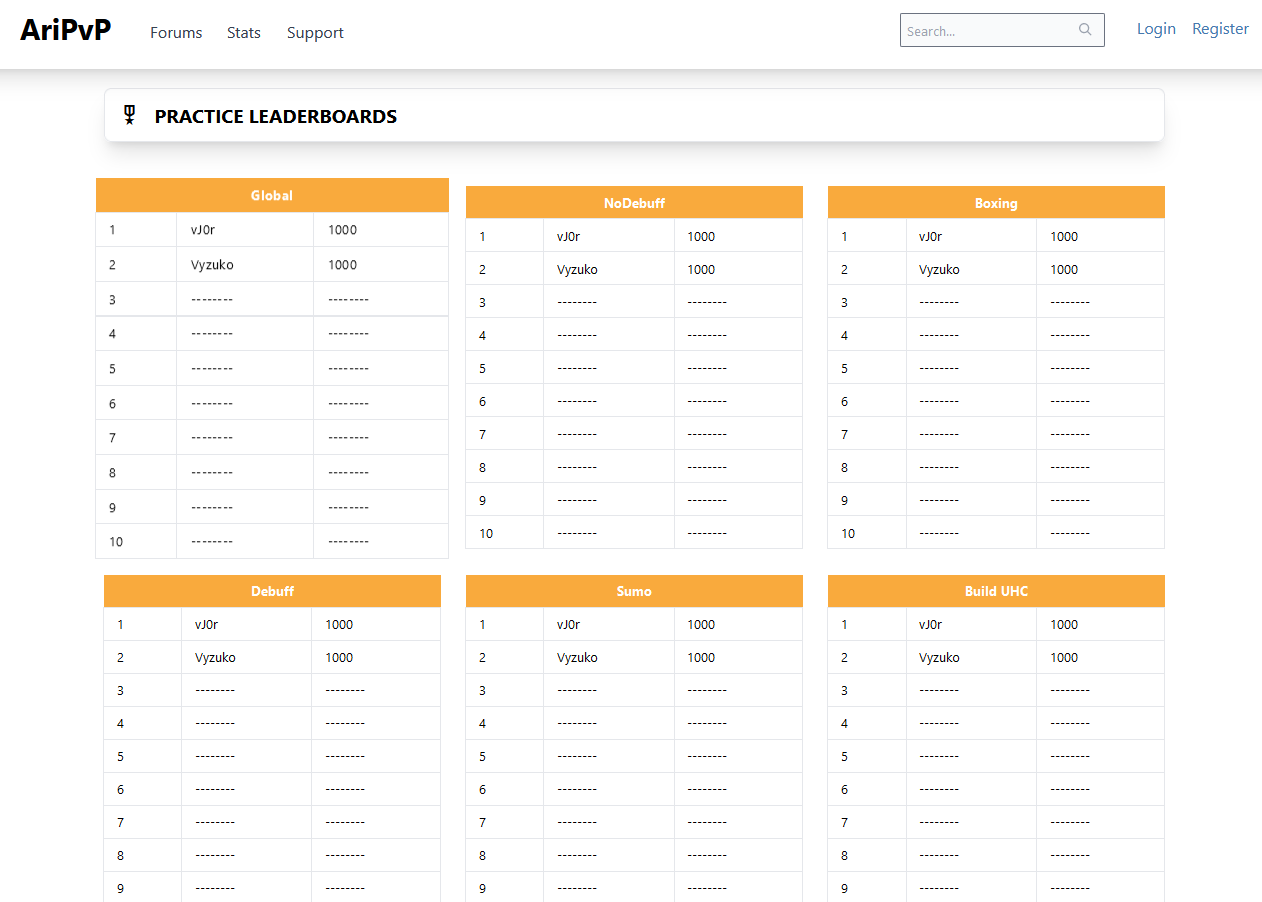 GitHub - GoofyAhhDev/SPWebLB: Leaderboards website for Strike Practice