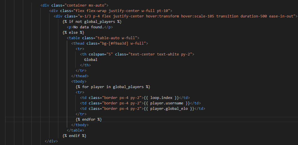 GitHub - GoofyAhhDev/SPWebLB: Leaderboards website for Strike Practice