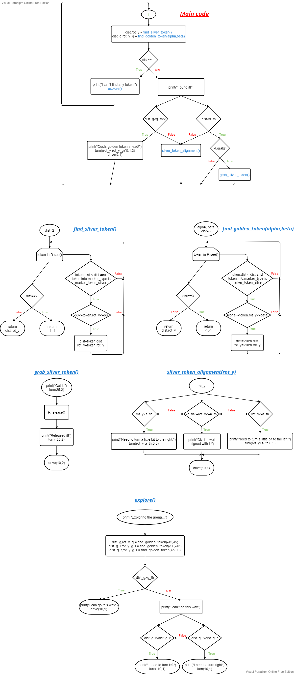 GitHub - AuroraD-Hub/RT1_I-assignment