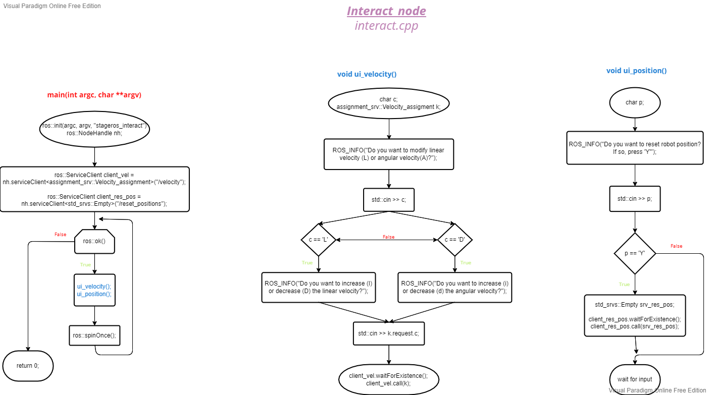 GitHub - AuroraD-Hub/RT1_II-assignment