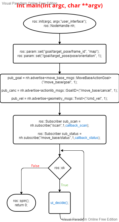 GitHub - AuroraD-Hub/v.1-RT1_III-assignment