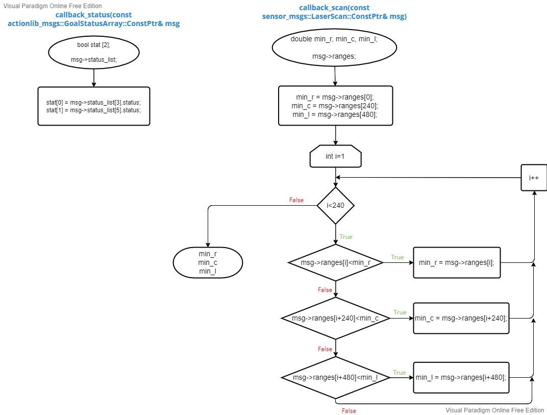 GitHub - AuroraD-Hub/v.1-RT1_III-assignment