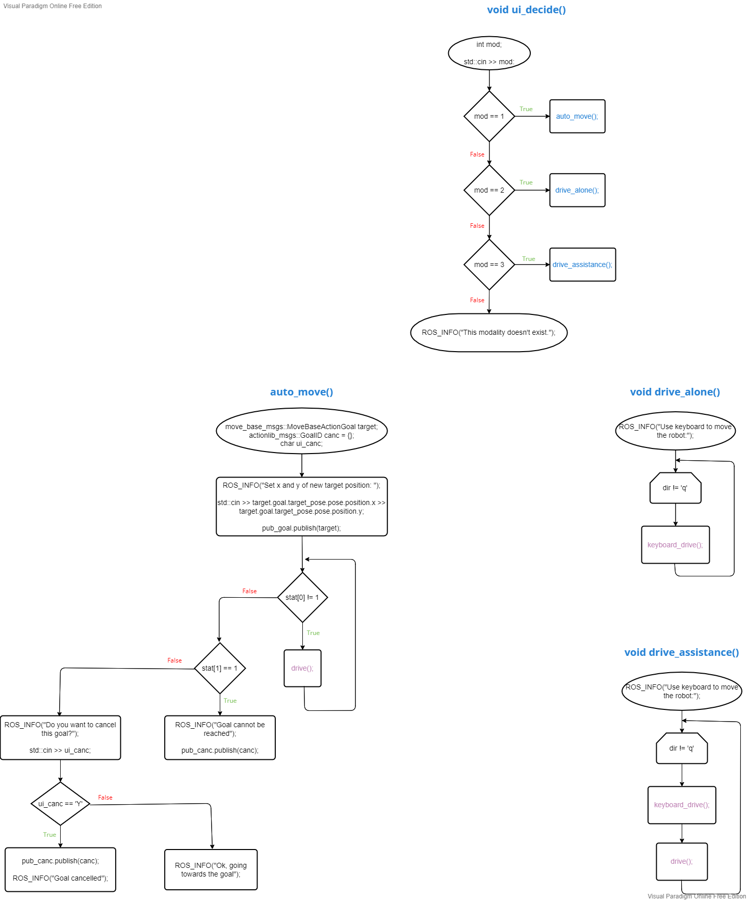 GitHub - AuroraD-Hub/v.1-RT1_III-assignment