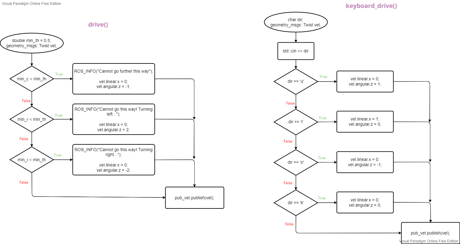 GitHub - AuroraD-Hub/v.1-RT1_III-assignment