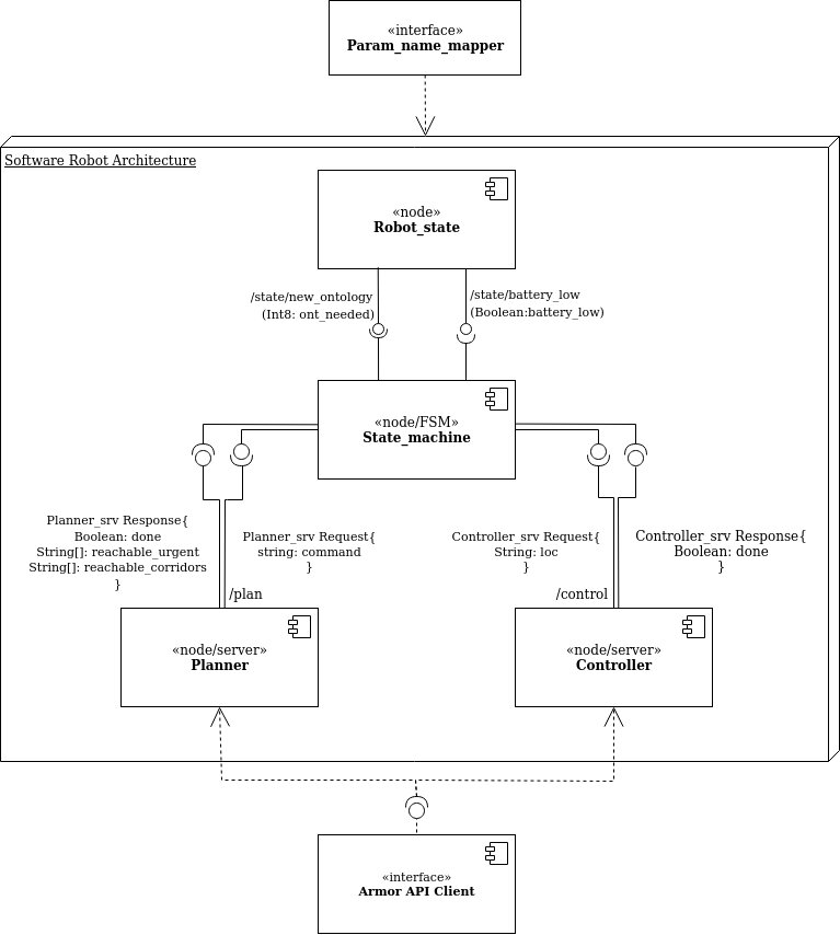 GitHub - AuroraD-Hub/ExpRobLab-assignment1