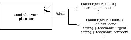 GitHub - AuroraD-Hub/ExpRobLab-assignment1