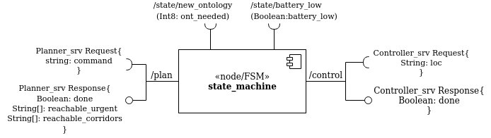 GitHub - AuroraD-Hub/ExpRobLab-assignment1
