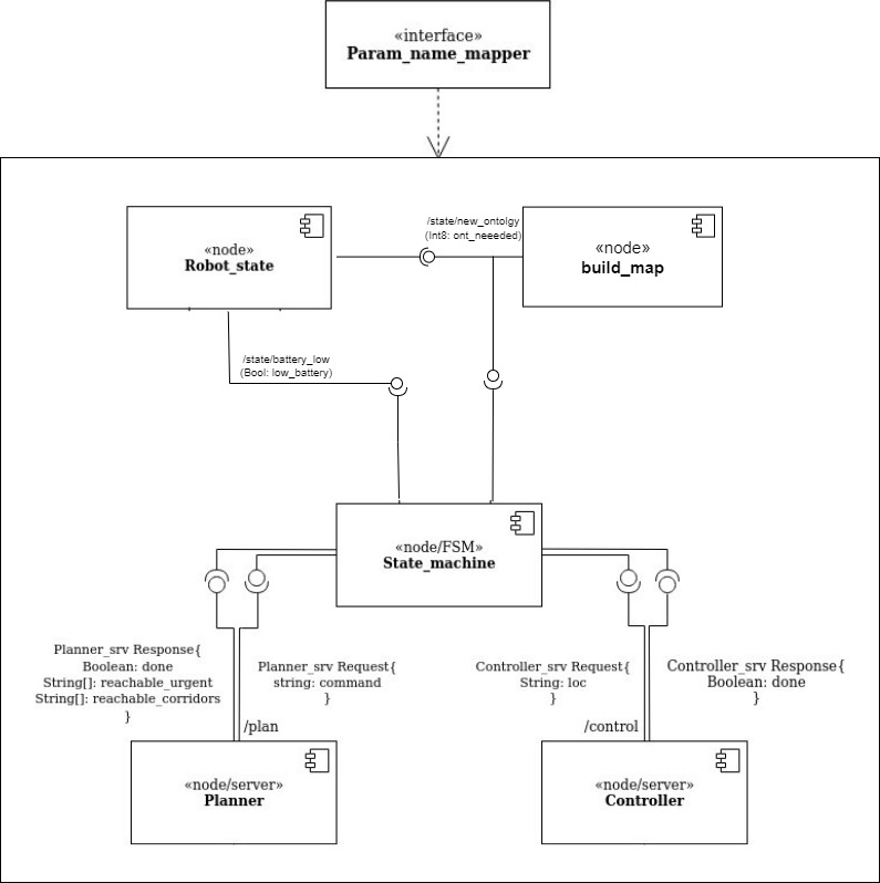 GitHub - AuroraD-Hub/assignment2