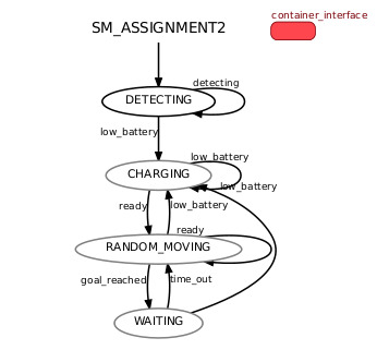 GitHub - AuroraD-Hub/assignment2