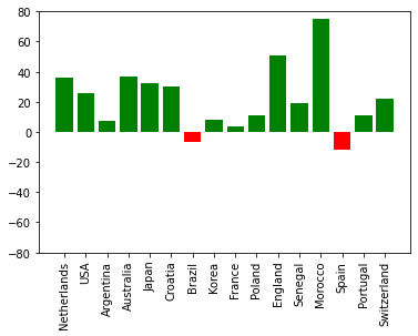 GitHub - noobidido/WC22-Knock-Out-Simulation