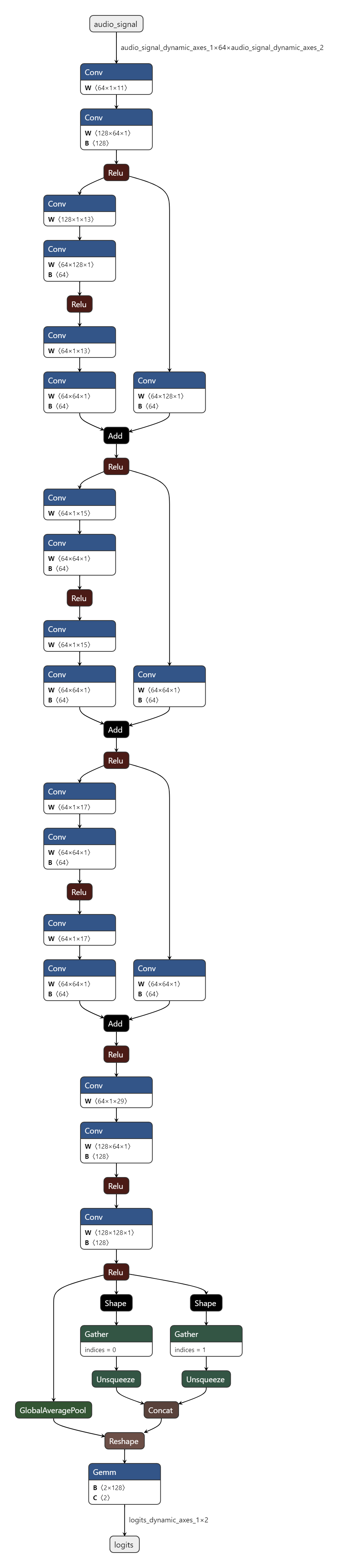 Cant Load Tflite Model On Androidios Node Pad Failed To Prepare · Issue 48108 · Tensorflow