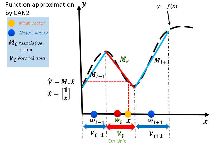 GitHub - Kurogi-Lab/CAN2c-CAN2py: how to introduce CAN2