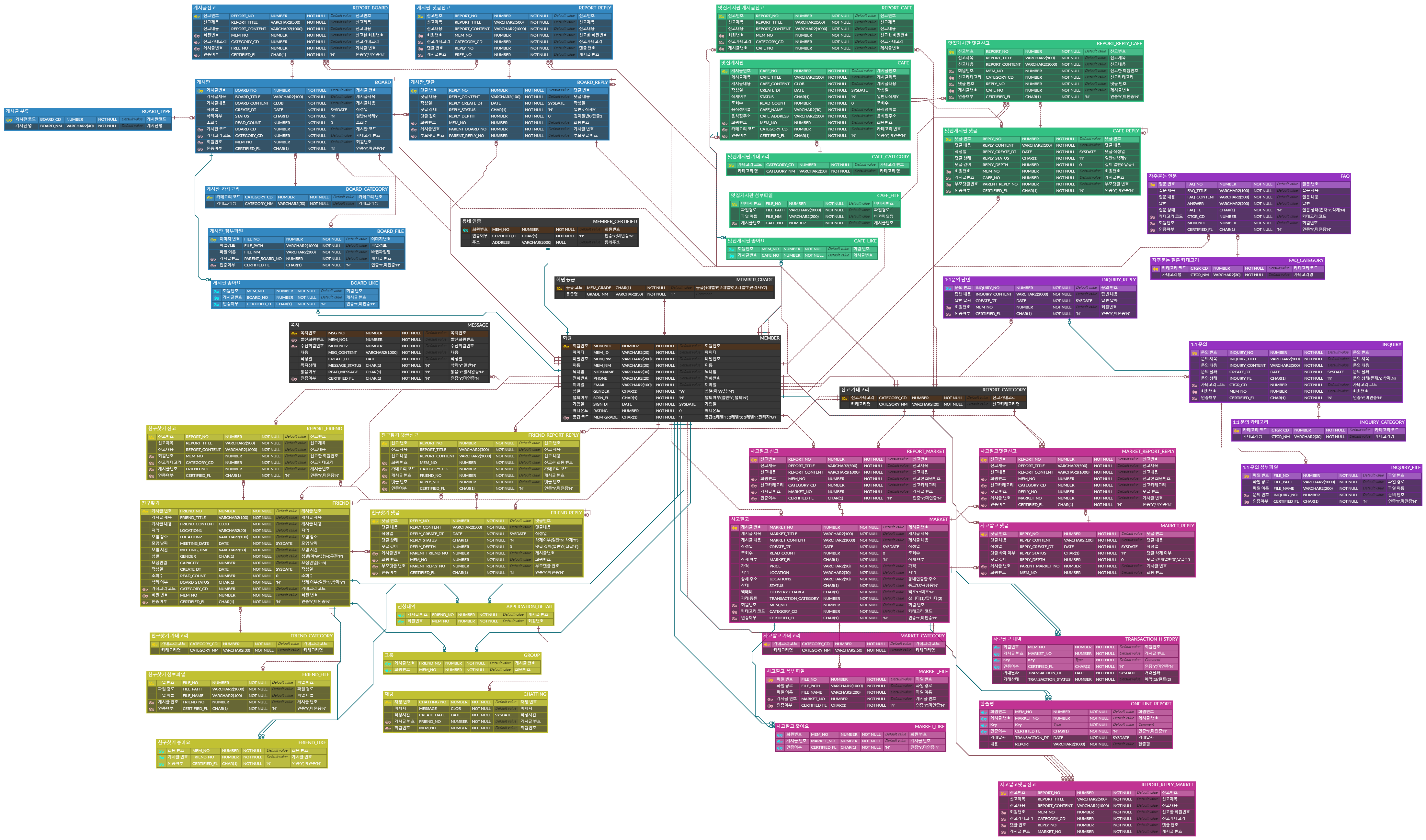 GitHub - santa9405/singlebungle_: Spring 프로젝트