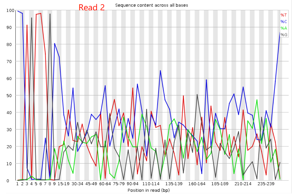 Chimera removal after denoising · Issue #1154 · benjjneb/dada2 · GitHub