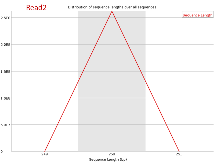 Chimera removal after denoising · Issue #1154 · benjjneb/dada2 · GitHub