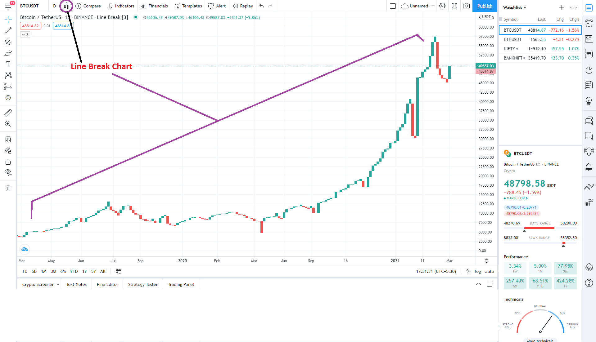 Line Break candle · Issue #15241 · highcharts/highcharts · GitHub