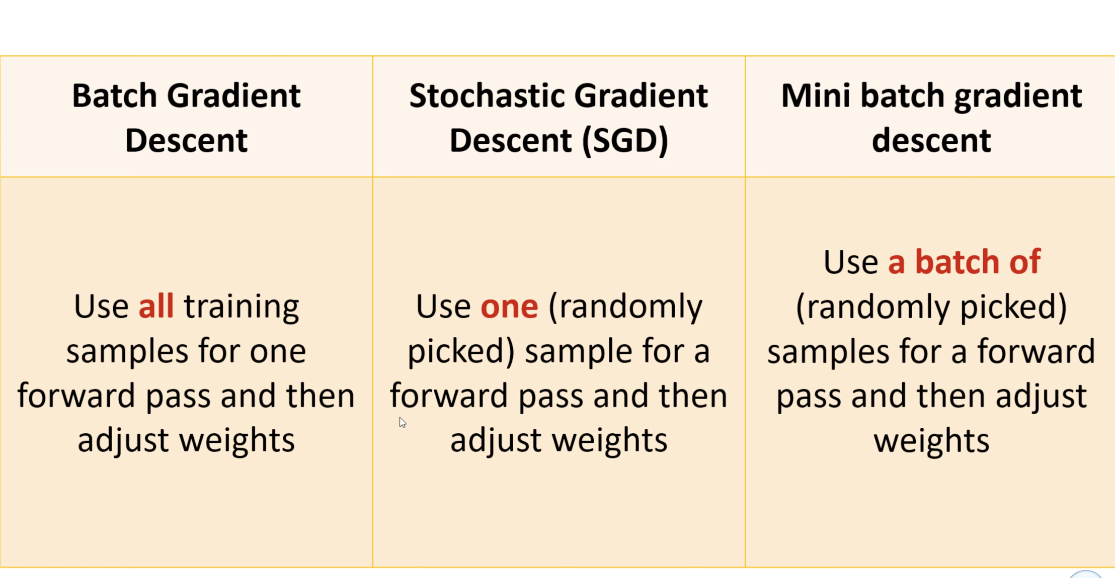 GitHub - Innovanito/deep-learing-basics