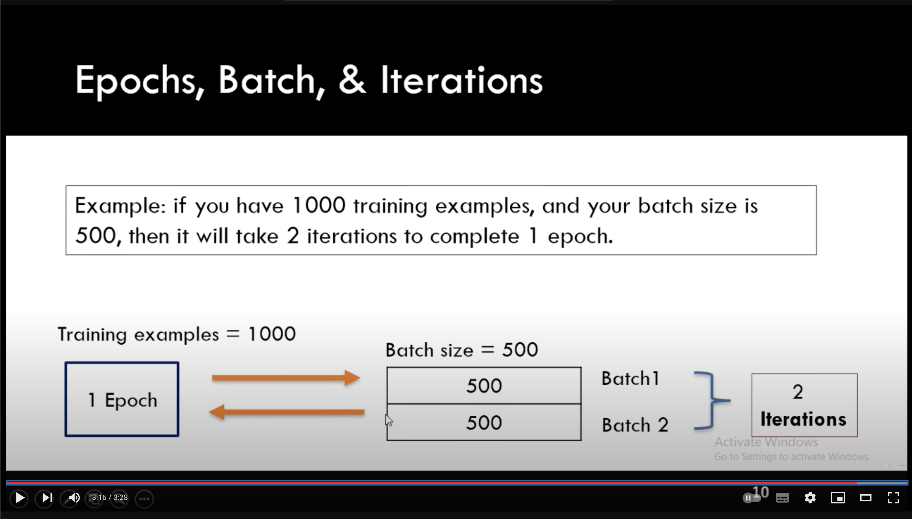 Github Innovanitodeep Learing Basics