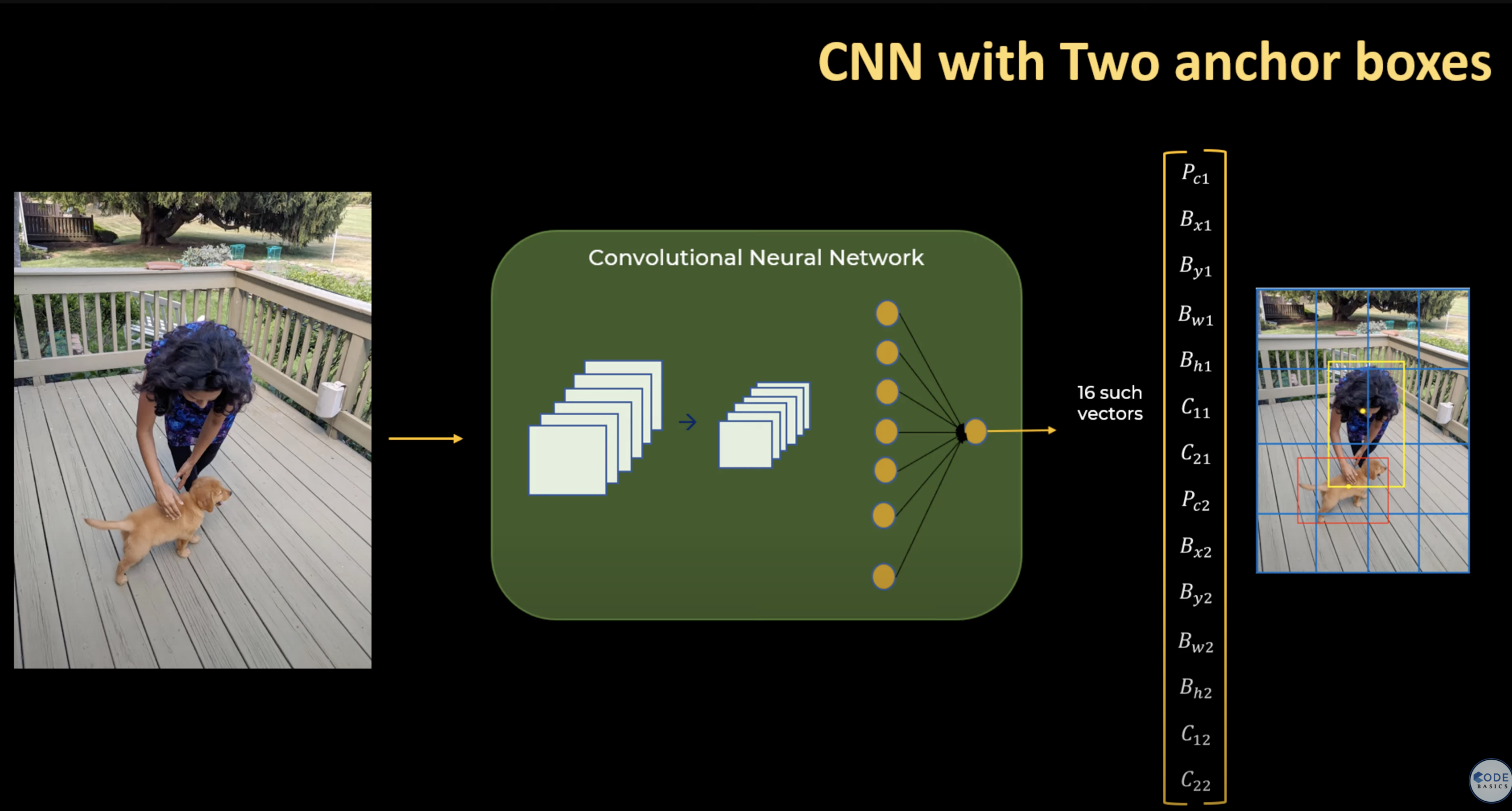 GitHub - Innovanito/deep-learing-basics