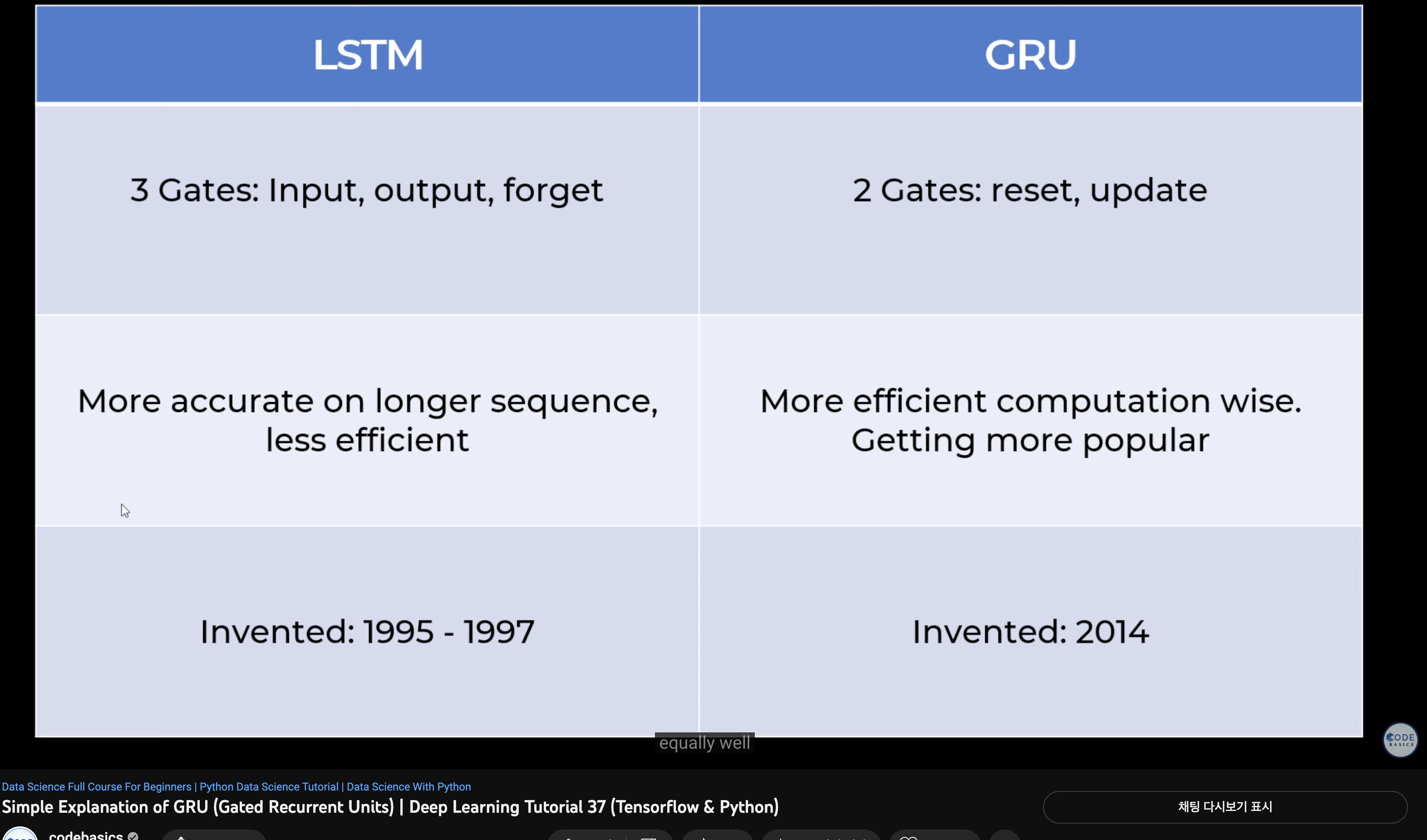 GitHub - Innovanito/deep-learing-basics