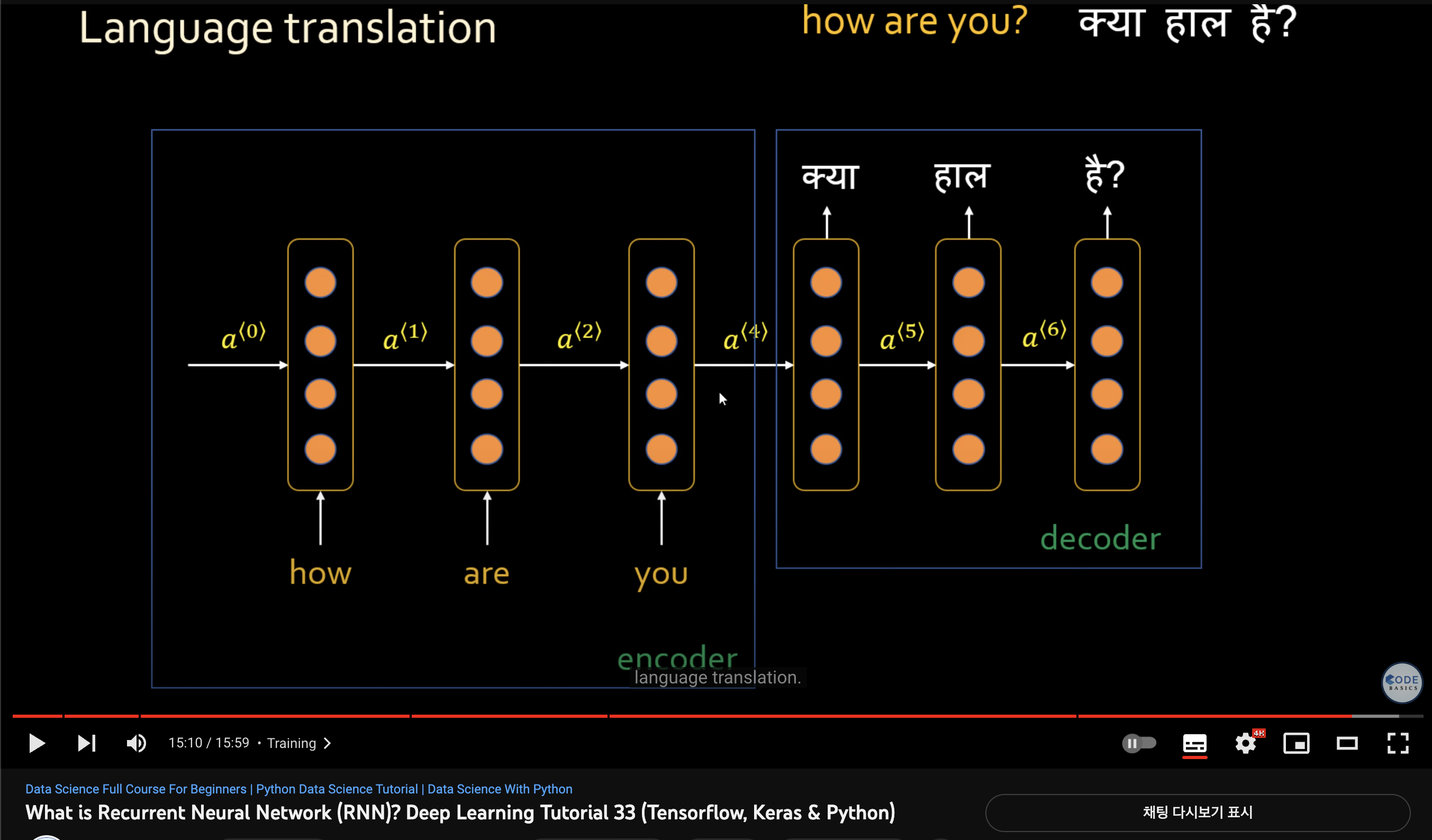 GitHub - Innovanito/deep-learing-basics