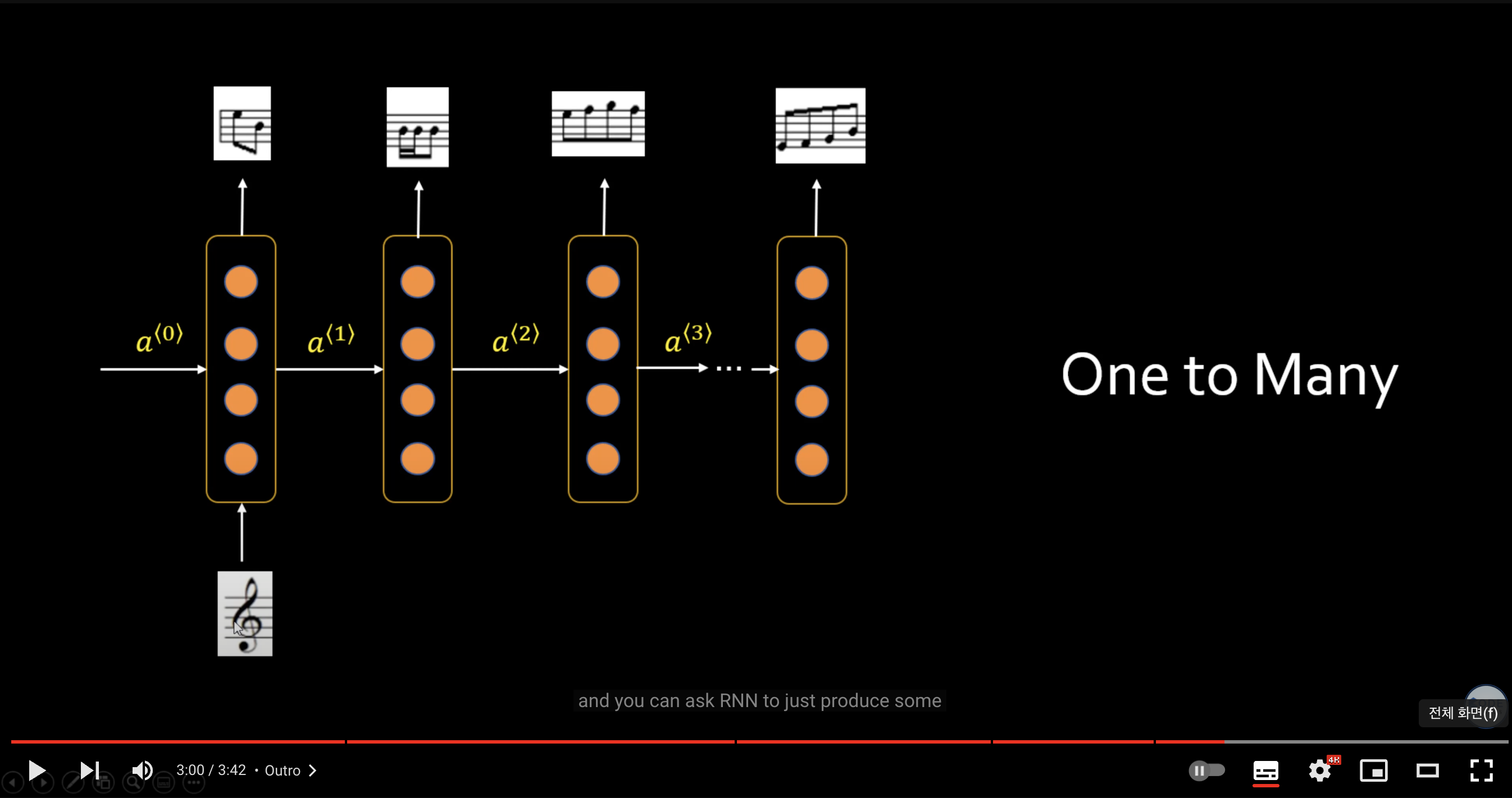 GitHub - Innovanito/deep-learing-basics