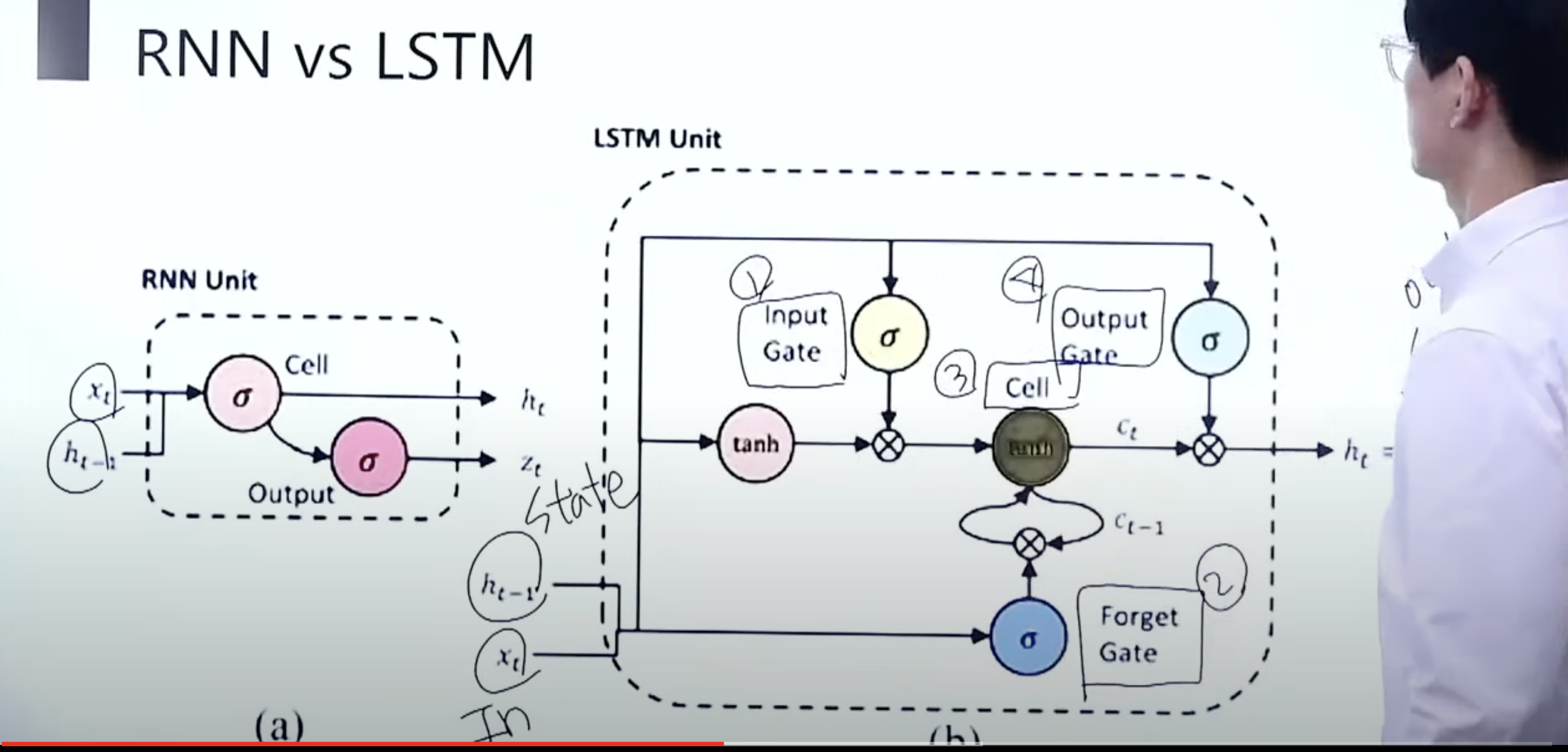 GitHub - Innovanito/deep-learing-basics