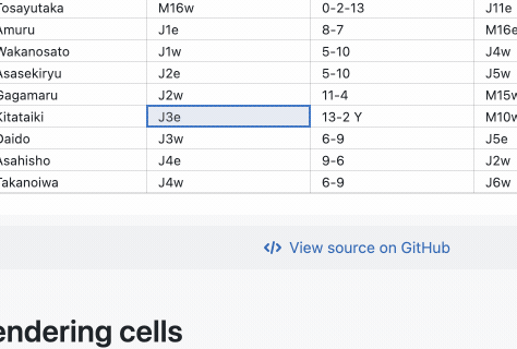 Table context menu no longer suppresses browser native menu · Issue #6225 · palantir/blueprint ...