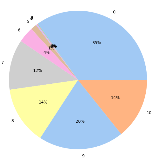 GitHub - manya7794/Anime_data: Script permettant d'afficher différents ...