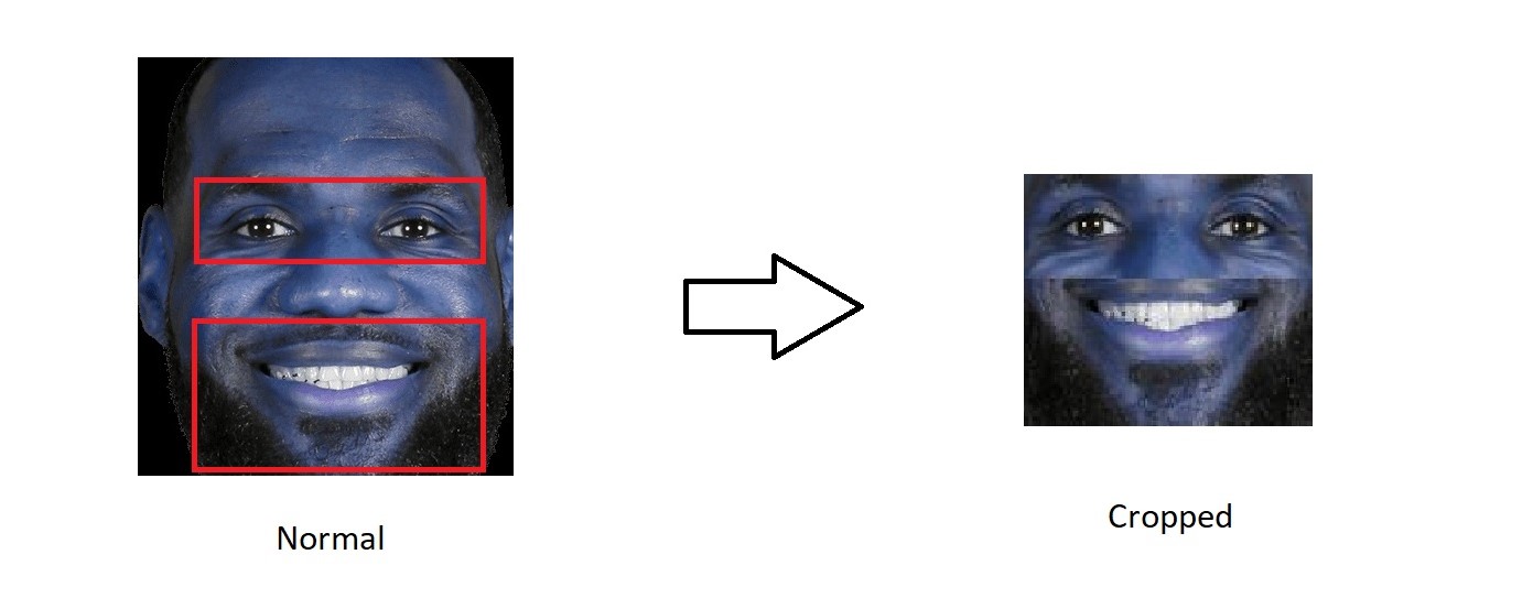 GitHub - YScheung/DeepFake-Detection: DeepFake photo detection with Mesonet GitHub - YScheung/DeepFake-Detection: DeepFake photo detection with Mesonet