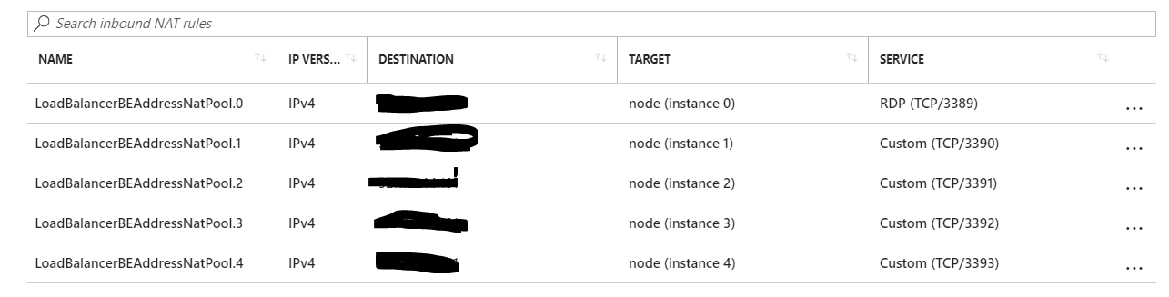 Linux Clusters Inbound Nat Rules Use Rdp Port For Ssh · Issue 513 · Microsoftservice Fabric