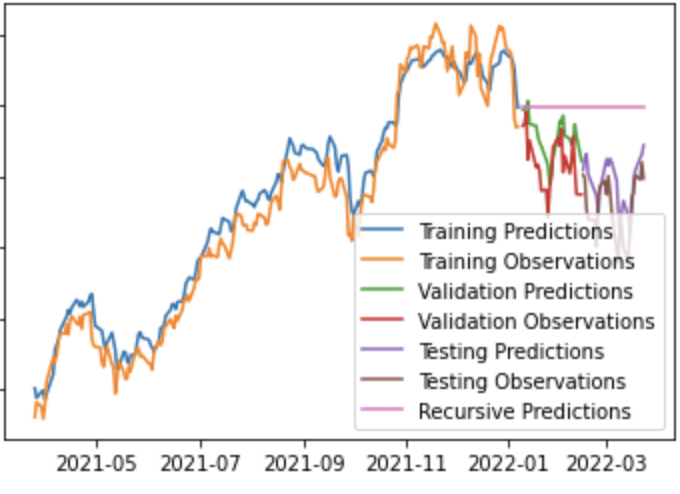 GitHub - kaustubh16092002/Microsoft-Stock-Prediction-Using-LSTM: LSTM ...