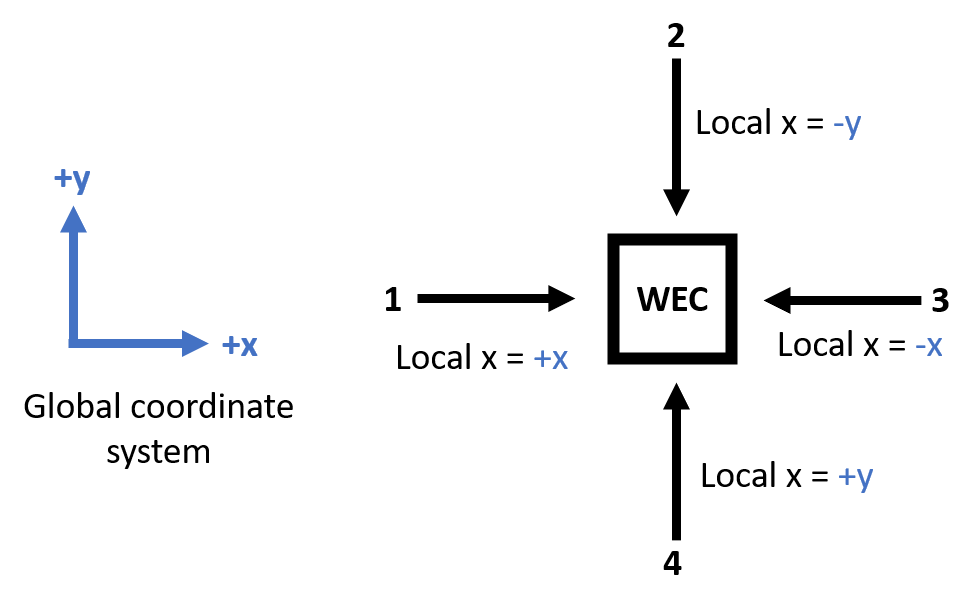[Theory or Implementation] Mooring Matrix Number of Mooring Lines · Issue #647 · WEC-Sim/WEC-Sim ...