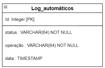Mapear e documentar os tipos de logs gerados pelo o scrapper do INMET e funceme · Issue #22 ...