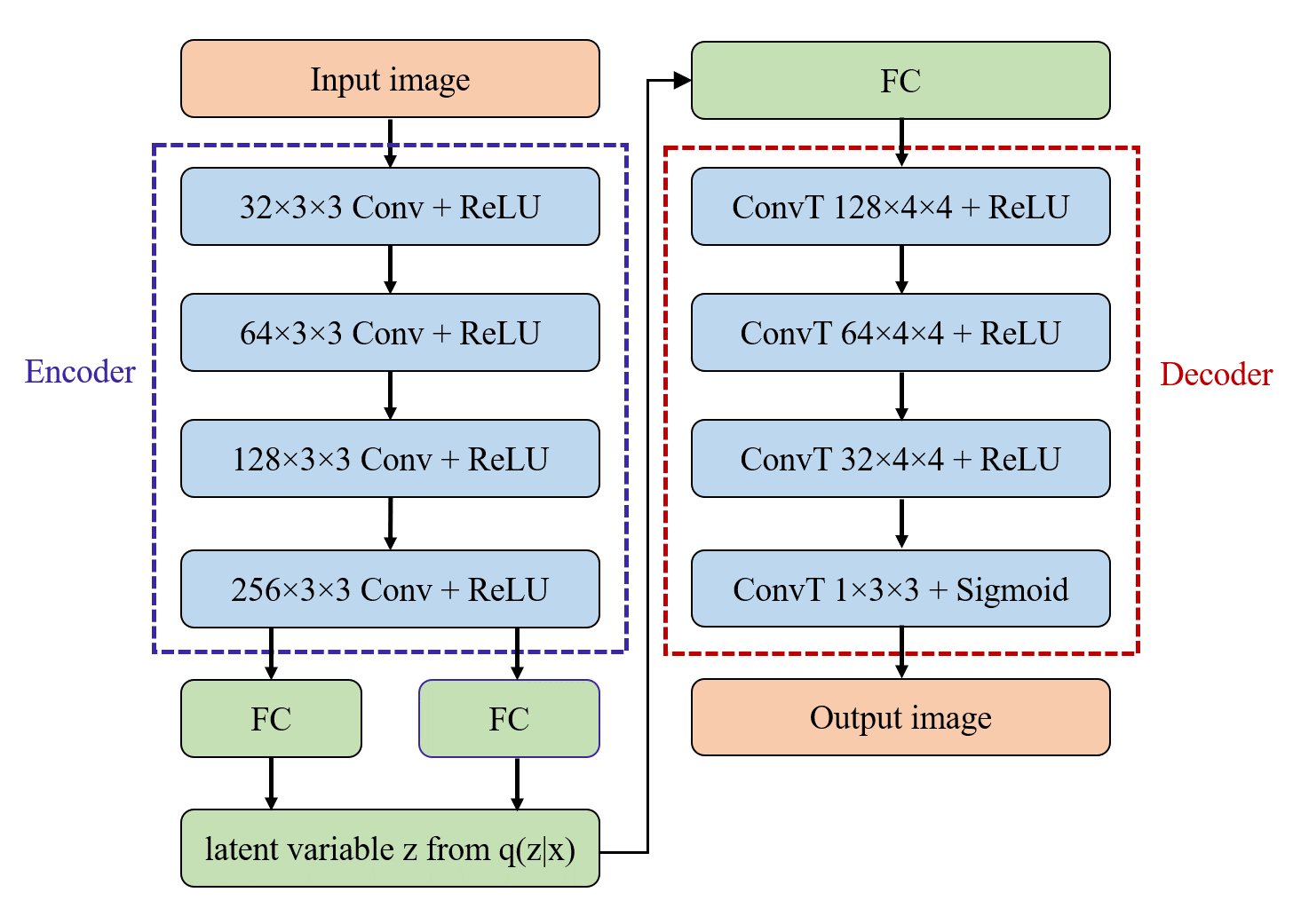 GitHub - hyungjunyang/Deep-learning-based-image-reconstruction-using-CE