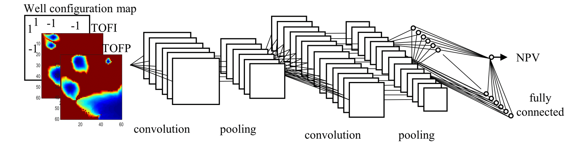 GitHub - hyungjunyang/DL_surrogate_for_optimization